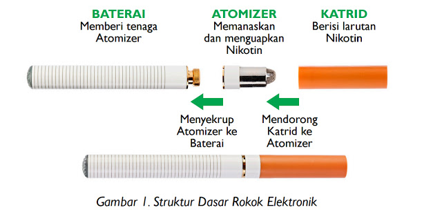 Vapor Rokok Eletronik, Racun Berbalut Teknologi - VEJWAN