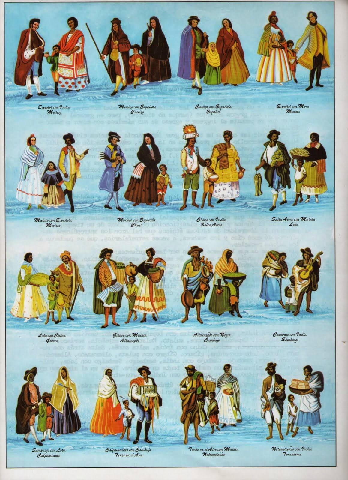 Segundo de Sociales: LA SOCIEDAD COLONIAL