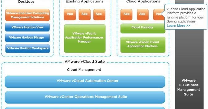 VMWARE Products And Features Over View | SYSADMINSHARE