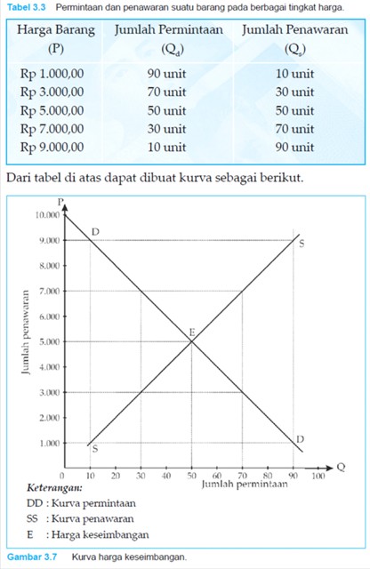 IT WORKS !!: Harga Keseimbangan dan Perubahannya