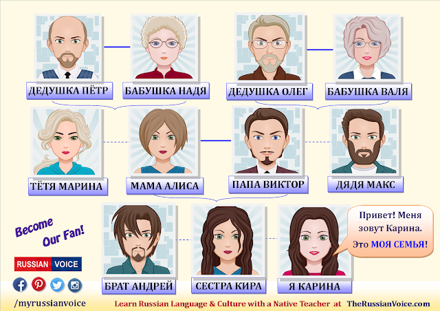 Russian Podcast. My Family. Level A1