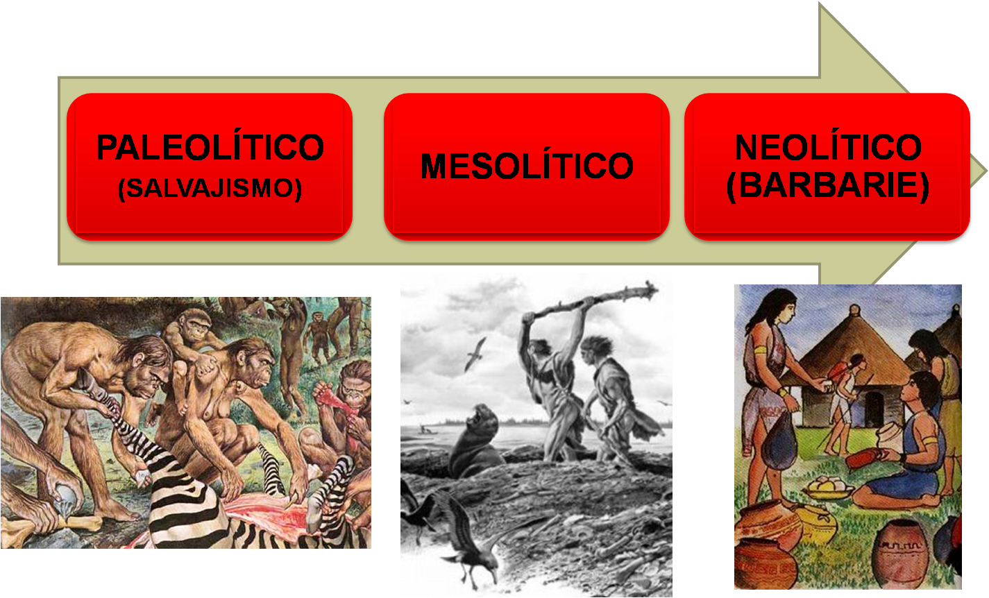 VISIÓN HISTÓRICA DEL PERÚ Y DEL MUNDO: LA COMUNIDAD PRIMITIVA