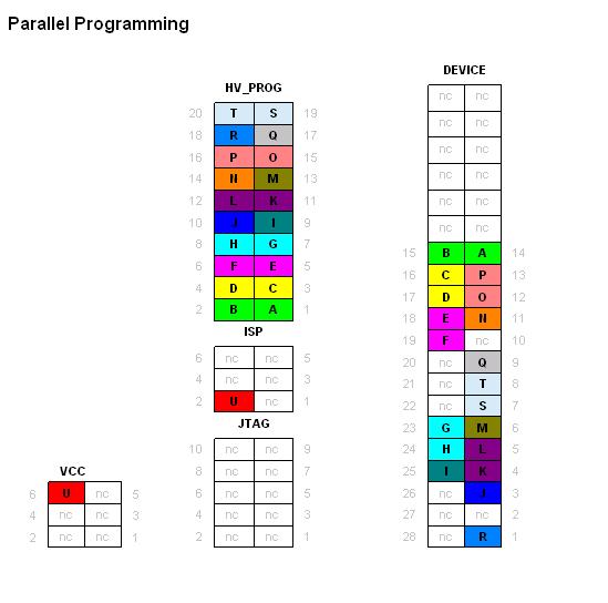 Yilmaz Akyondem: Fixing bad fuse settings on Atmega328 with AVR Dragon