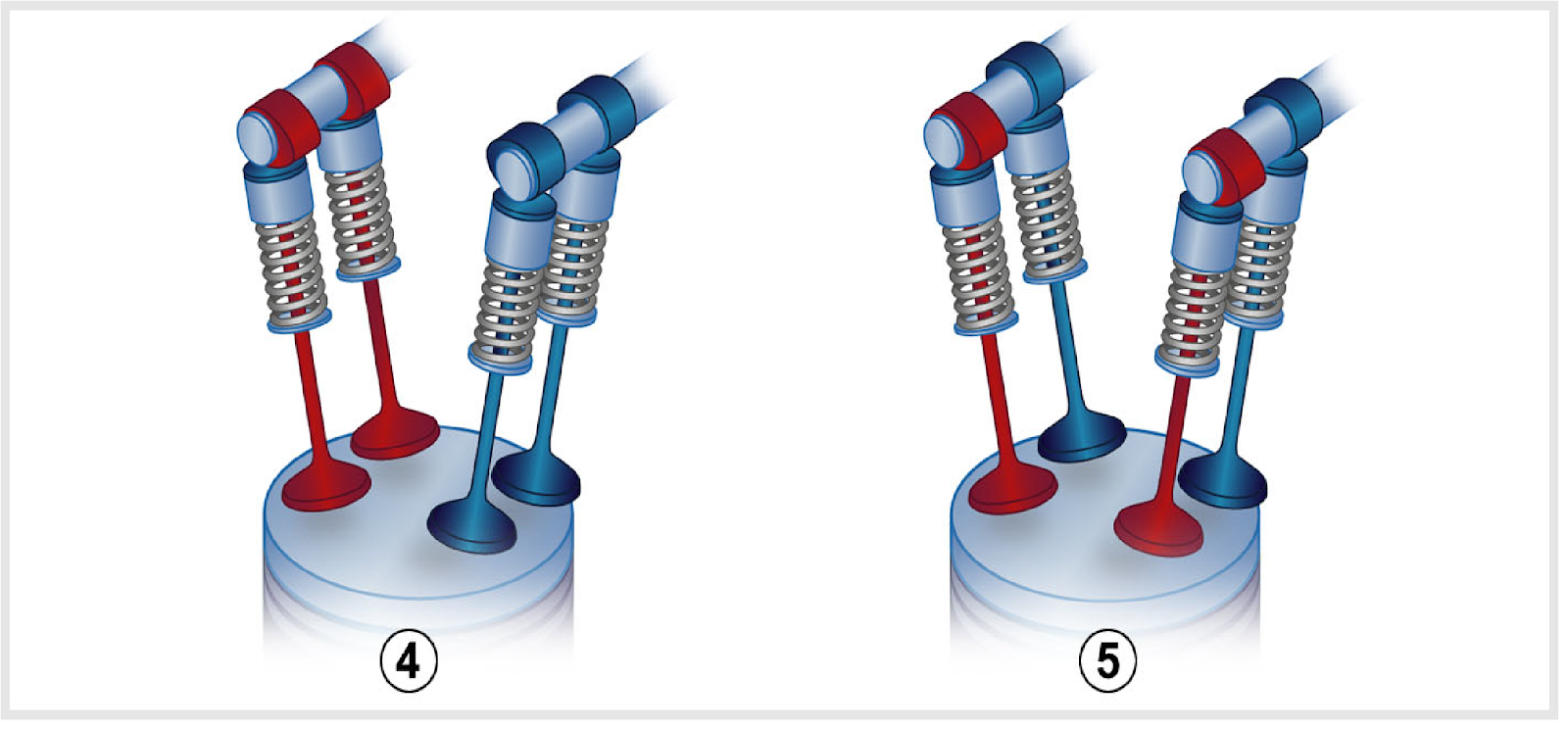 Mecanismos de acionamento de válvulas em motores automotivos