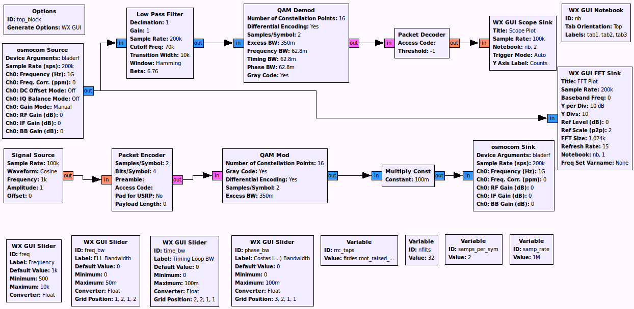 GNU Radio, One Step at a Time: [Discuss-gnuradio] QAM Modulation ...