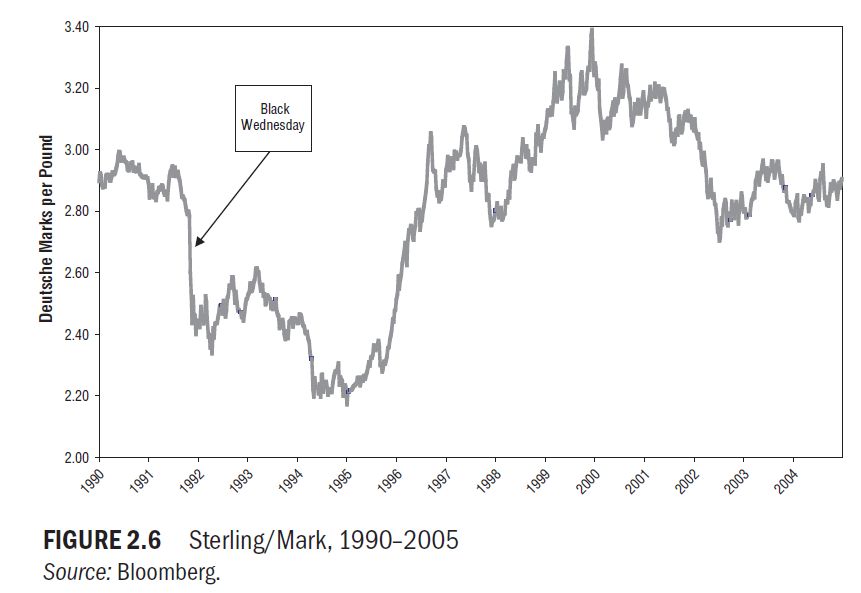 Bank of England, George Soros and Black Wednesday.: What did they talk ...