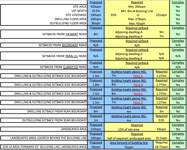 Insight Building Certifiers - NSW Building Regulations Forum: The steps ...