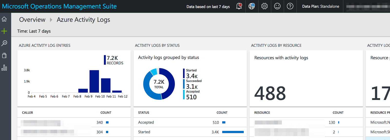 Auditing Azure operations