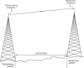 Computer Learning Centre: Communication Media : Microwave Link