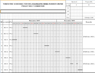 Informasi Aneka Bidang : Contoh Schedule Pekerjaan lanjutan
