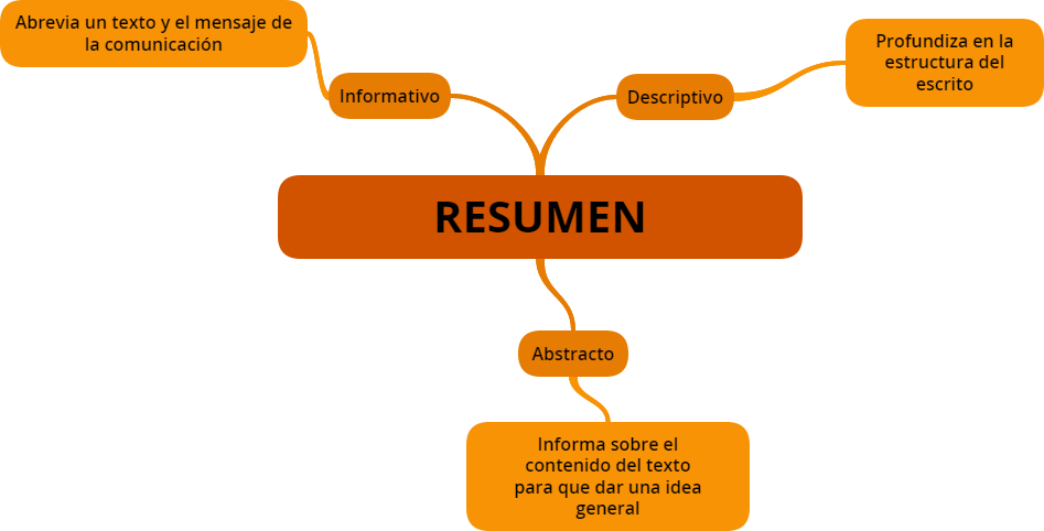 GUIAS INTERACTIVAS PARA ESPAÑOL Y LITERATURA