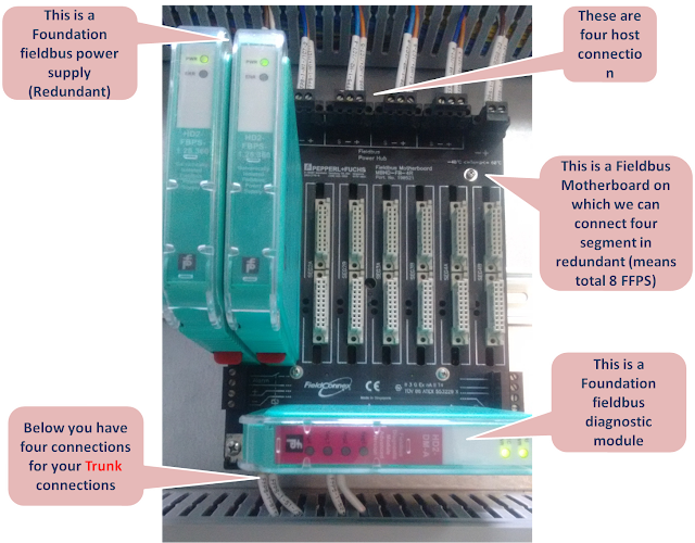 FF - Instrumentation Engineering