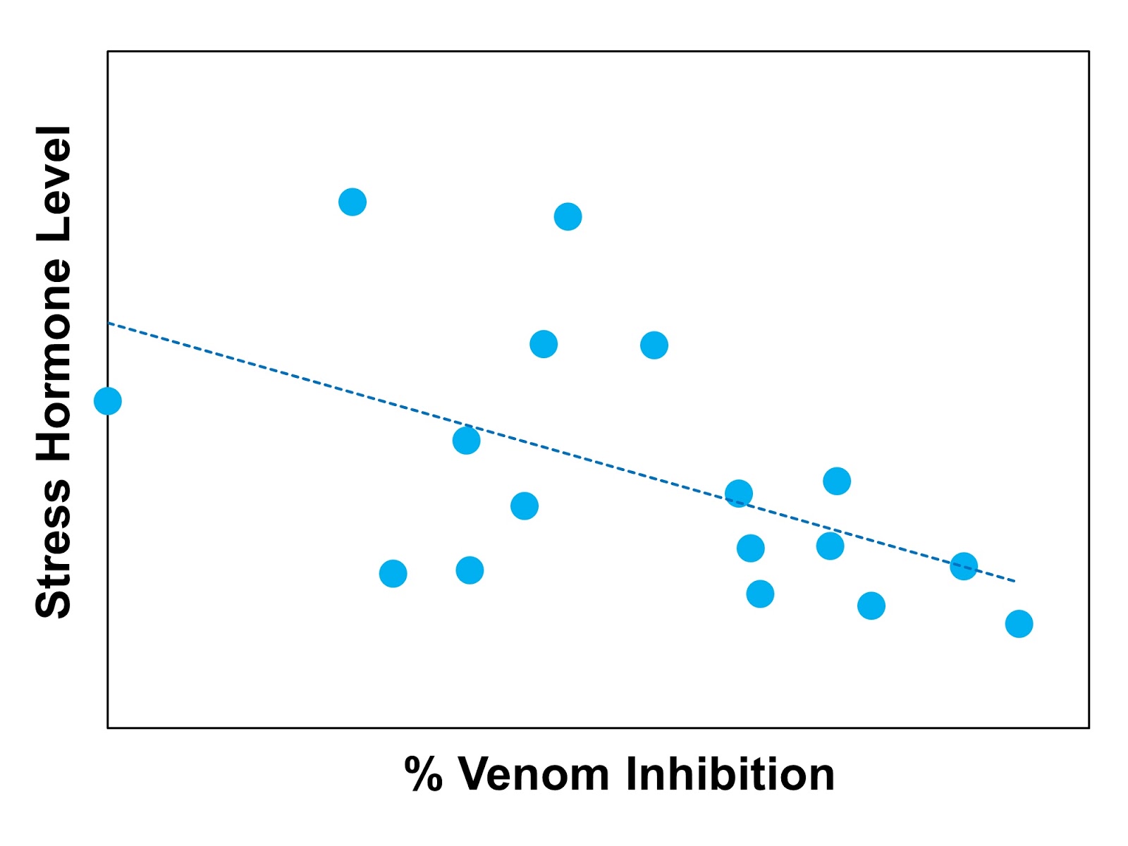 Strike, Rattle, & Roll: New Year, New Research: The Ecology of Venom ...