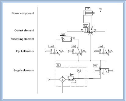 My Life: System Pneumatic