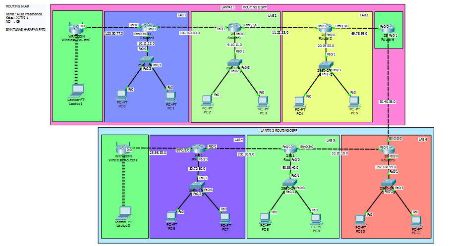 Konfigurasi Routing Dynamic 6 Router | AulPras TKJ