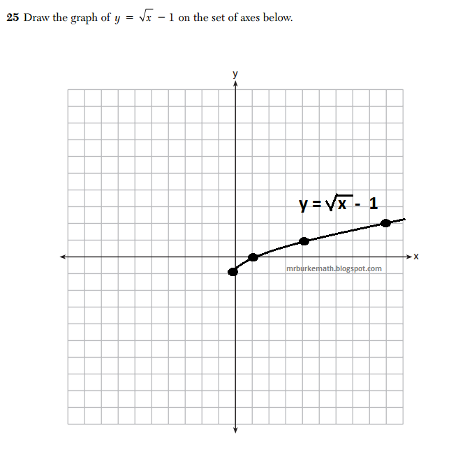 (x, why?): Daily Regents: Graphing a Square Root Function