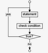 microCinterfaceon8051: An Introduction to KEIL Compiler and ISIS Proteus