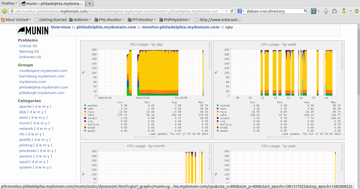 Stephen Fritz on Systems Engineering: Using Munin on Debian Wheezy for ...