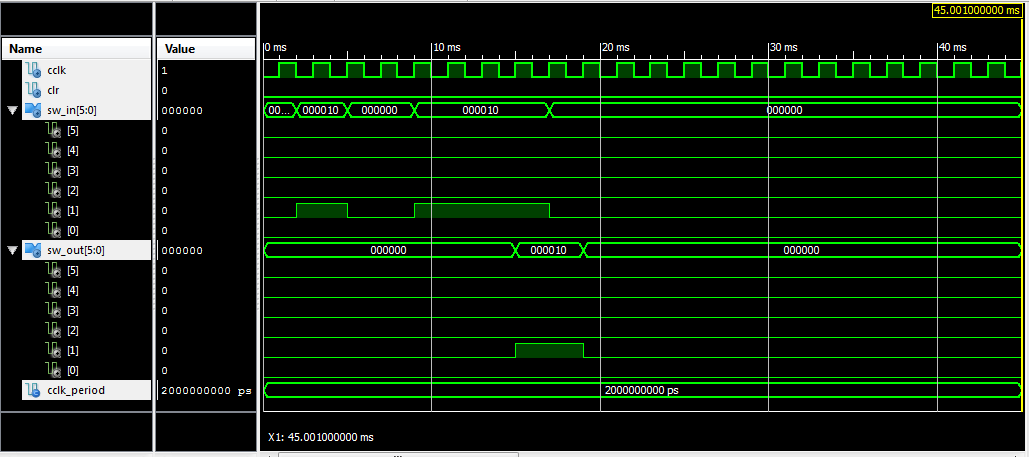 Vhdl Coding Vhdl Code For Debounce Pushbutton