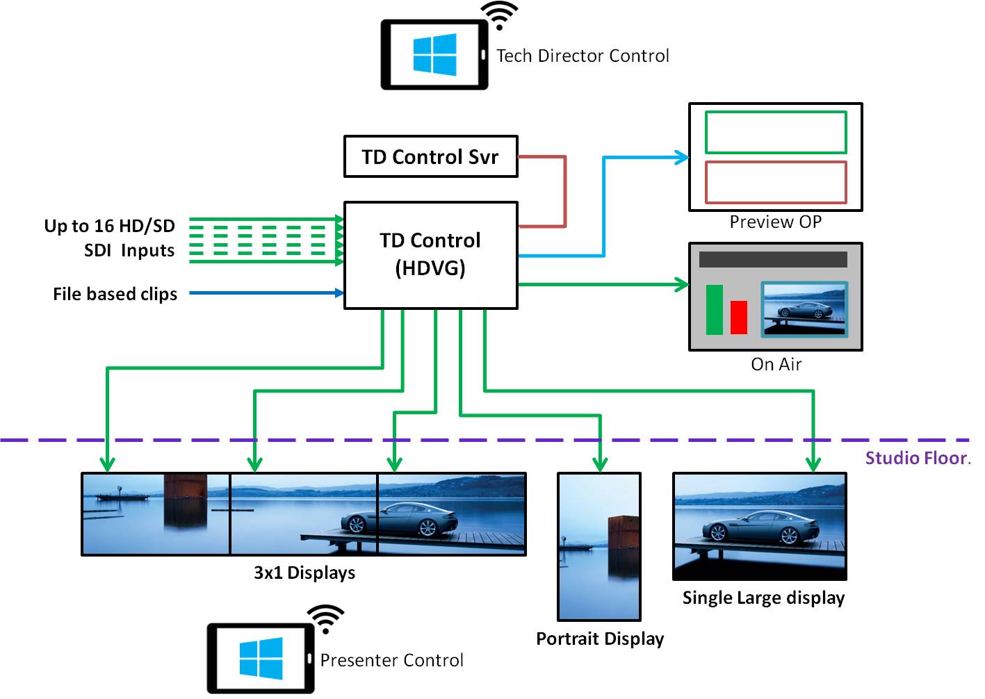 Avid TDControl, life on the studio floor