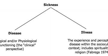 Illness and Disease ~ Nursing Path