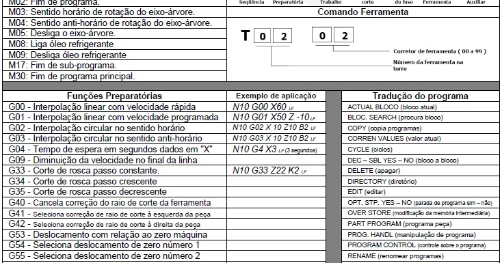 Lista de Comandos CNC - Tecmecanico: o blog do técnico