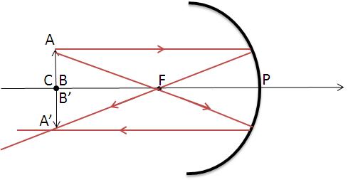 Physics Made Easier: February 2013