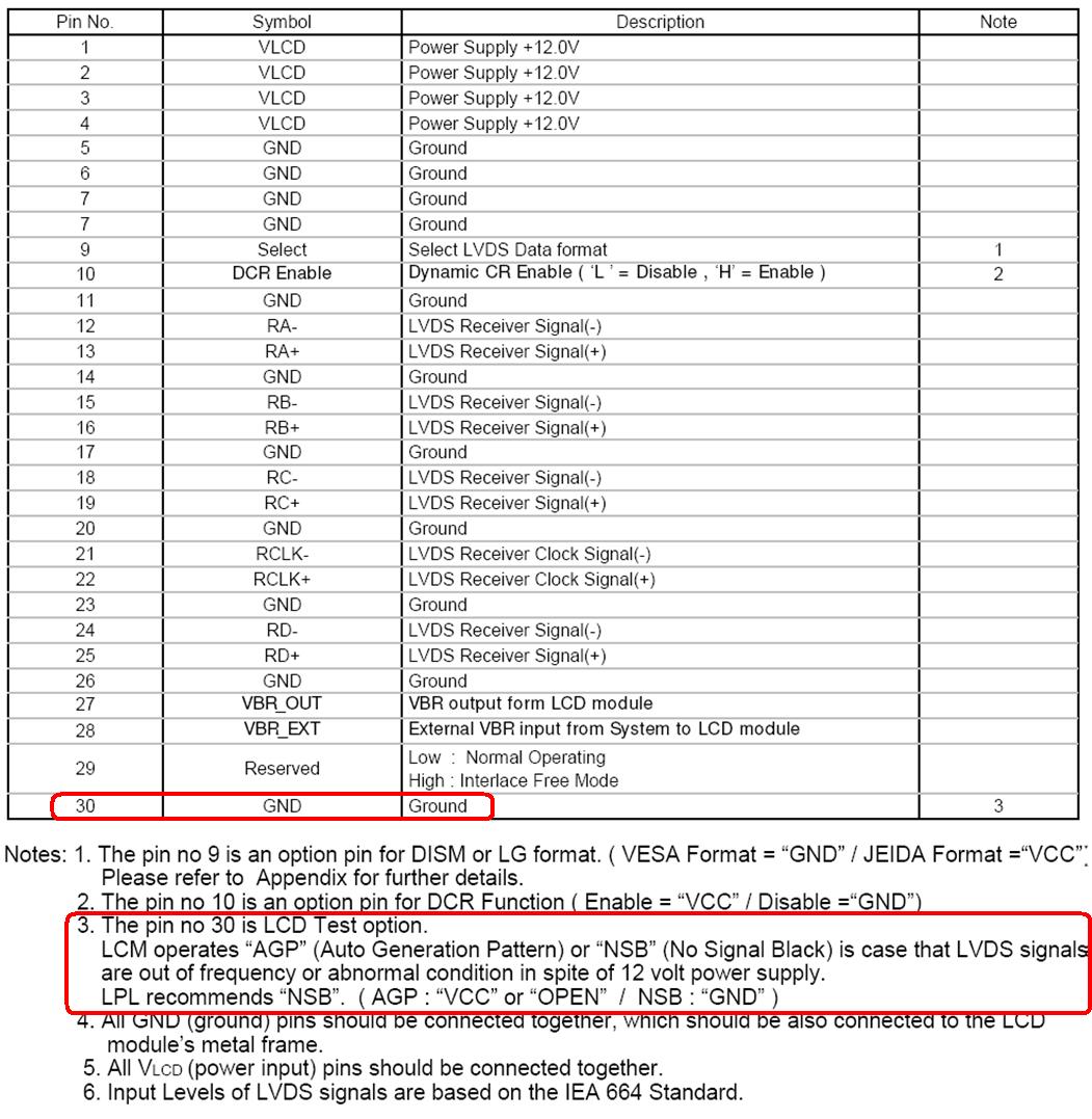 master-lcd repair: Off Line Panel Test