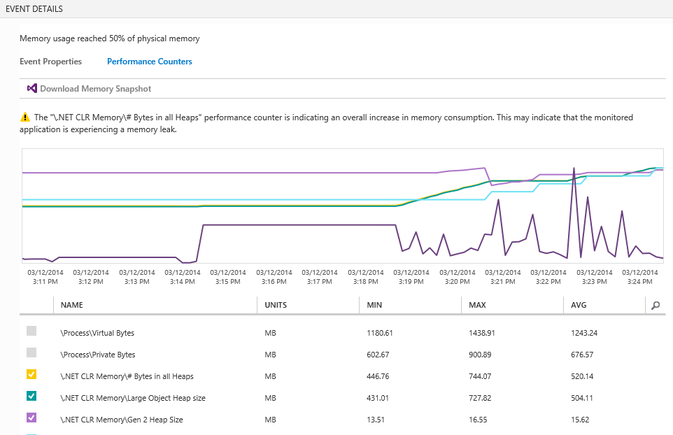 Kevin Greene IT Blog: Application Insights Deep Dive Part 5 ...