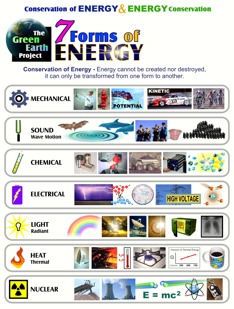 Discover Physiks: Energy