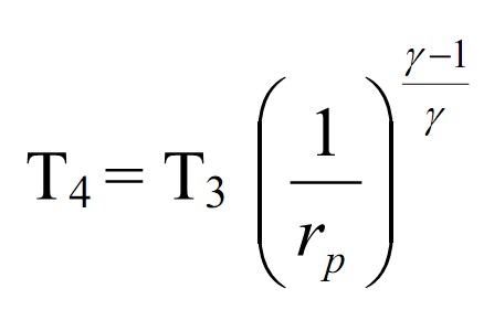 Steam Boiler: Working Principle of Gas Turbine