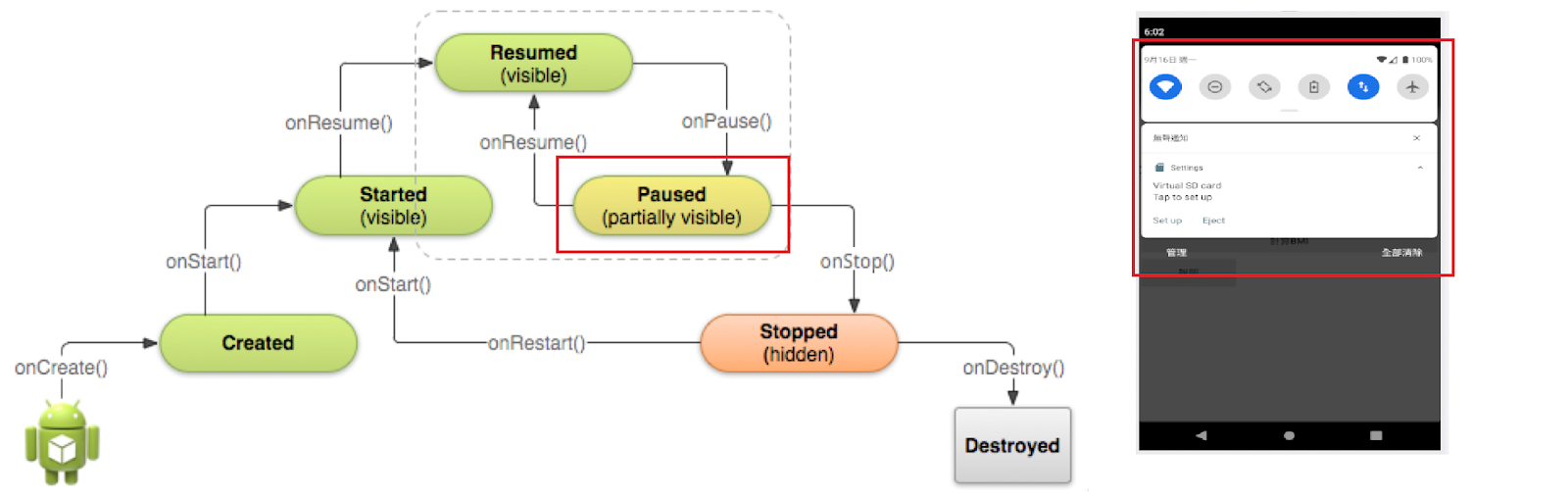 Android Activity 生命週期