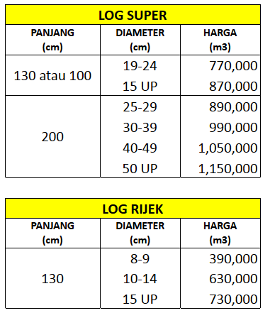 Harga Pohon Sengon - Perumperindo.co.id
