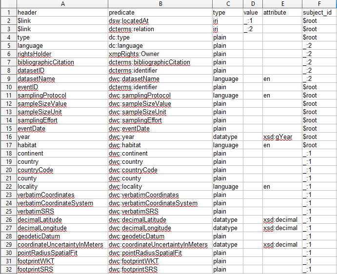 Steve Baskauf's blog: Guid-O-Matic meets the DwC-A RDF octopuses
