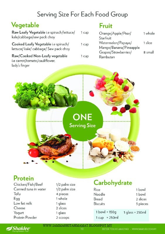 7 Day Detox Meal Plan ~ JOM Detox The Shaklee Way! | Journey of Shaklee ...