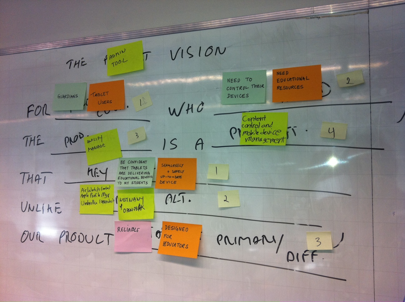 Collaborative Product Vision activity | FunRetrospectives