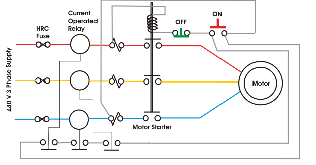 Induction Motor Protection System