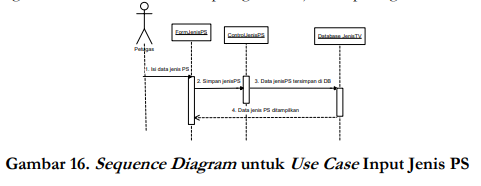 Sistem Informasi Rental Playstation Di Berbasis Aplikasi Dekstop ...