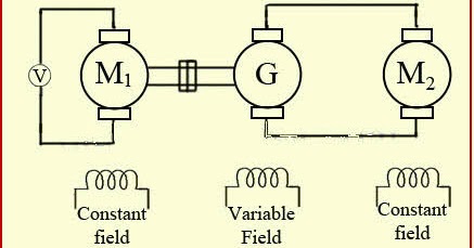 Basic Electronics and Electrical tutorials: Speed control of DC motor