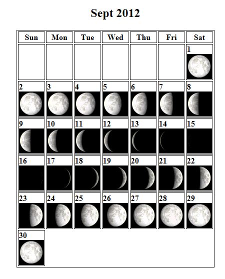 Lisa Photography Blog: Moon phases