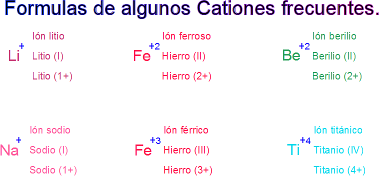 LQ Química: Compuestos iónicos
