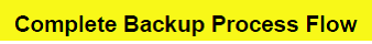 NetBackup 7.x Backup Process Flow: Step 1-17 process explained in ...