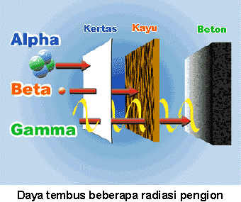 Mengenal Radiasi dan Dunia yang Kita Huni | Basecamp Petualang