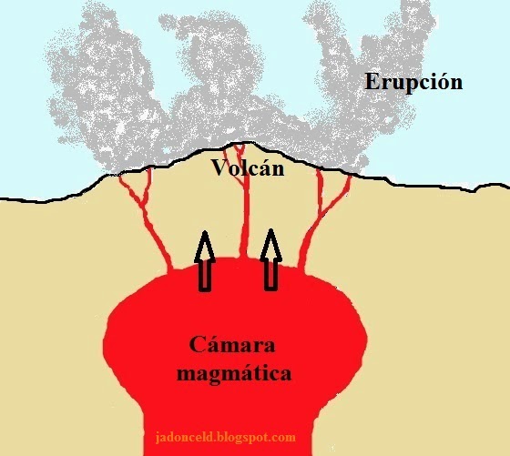 Las historias de Doncel: Calderas volcánicas