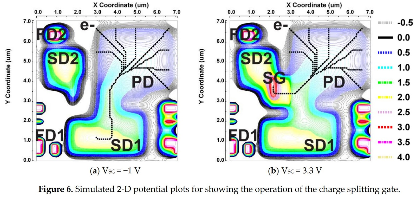 Image Sensors World: HDR Pixel with Charge Splitting