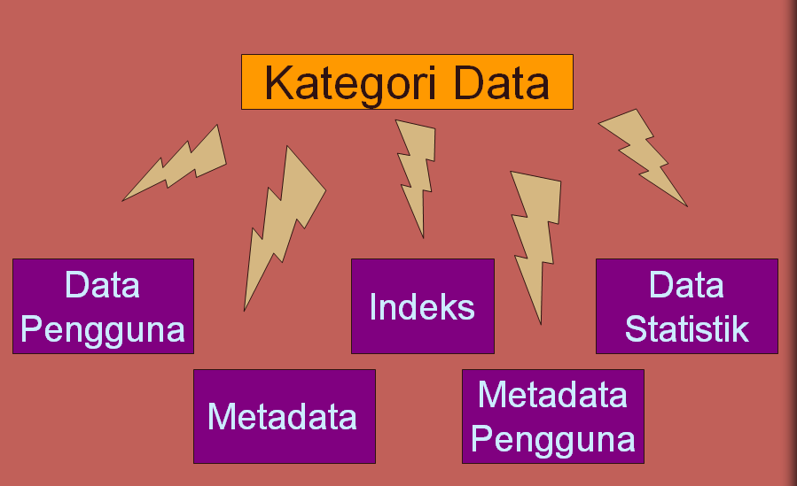 Aplikasi Komputer Dalam Pengurusan: Pangkalan Data