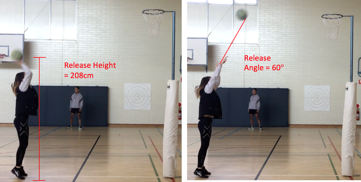 What are the most effective Biomechanics for a netball shot?