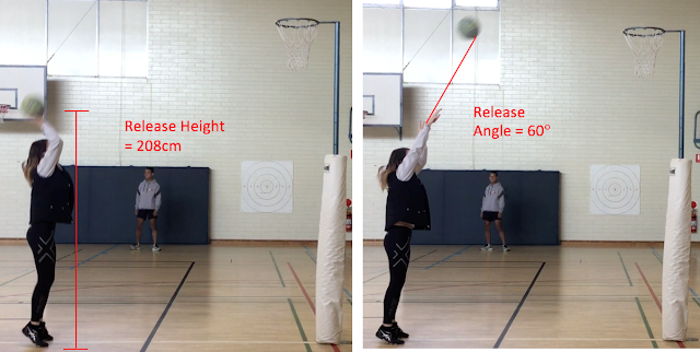 What are the most effective Biomechanics for a netball shot?