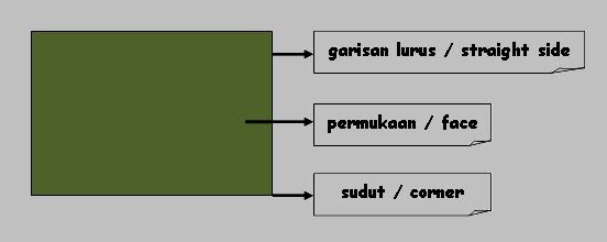 Bentuk 3-Matra & 2-Matra