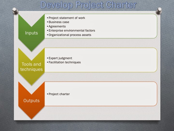 PMP Study guide: Project Integration Management - Develop a Project Charter